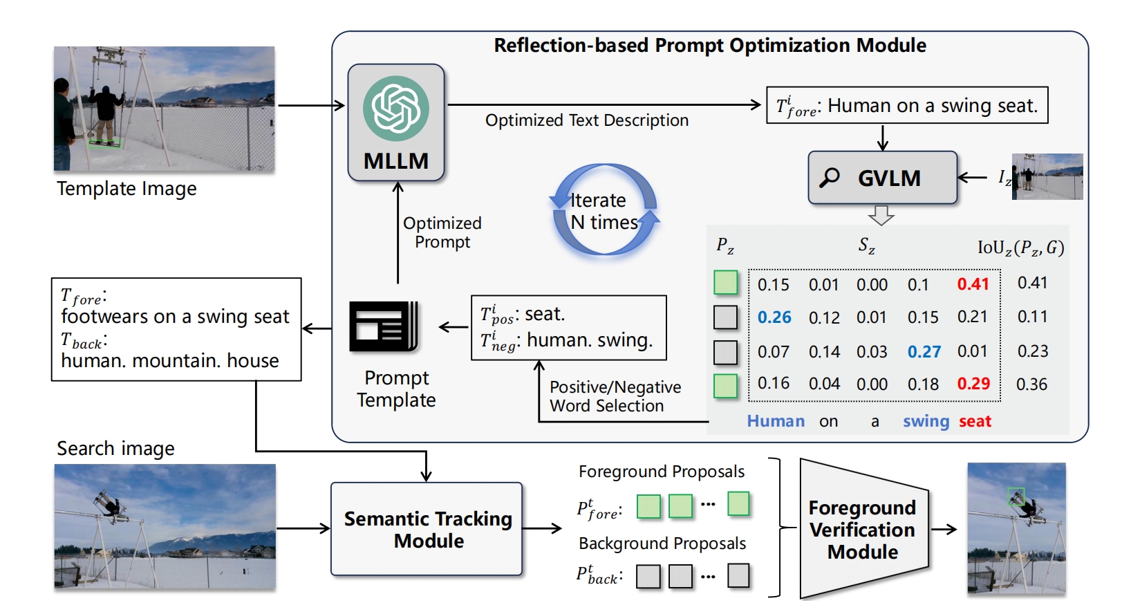 ChatTracker: Enhancing Visual Tracking Performance via Chatting with Multimodal Large Language Model